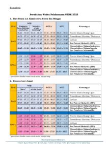 [Baru] Penyesuaian Waktu Pelaksanaan dan JADWAL UTBK SNBT 2023 - UTBKCAK