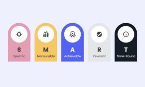 Target Belajar Kuliah (Contoh Nyata dan Tips) - UTBKCAK